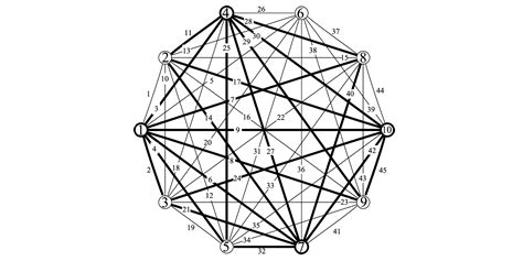 graph theory creating a relationship network in python towards ai