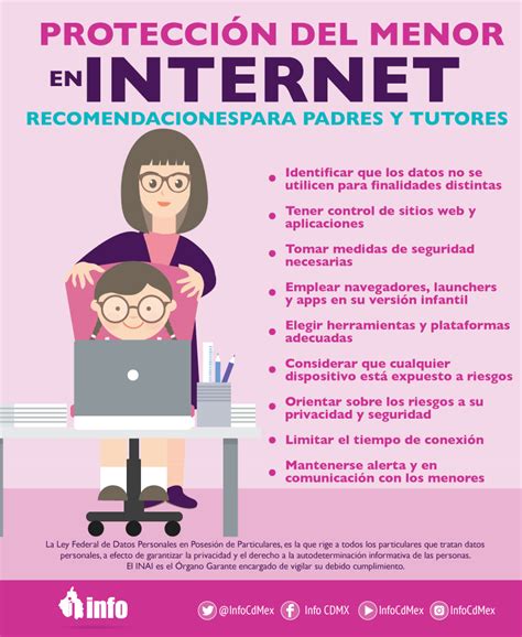 Protección de Datos Personales en Tiempos del COVID 19