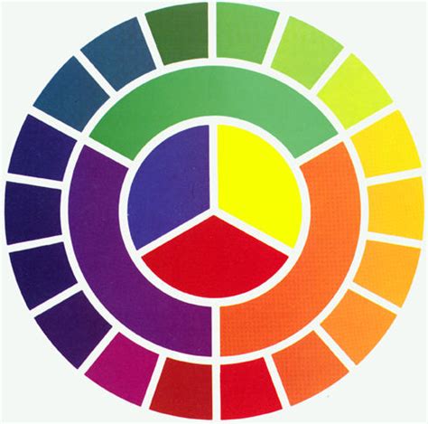 Círculo cromático Qué es y cómo hacerlo en 2024 ImpulsaT