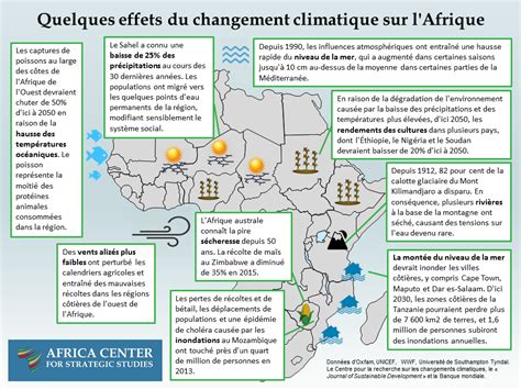 Changement Climatique Pdf Cours