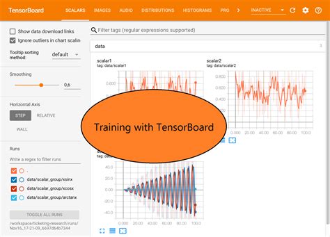 Using Tensorboard To Analyze Training Data And Create Better Models