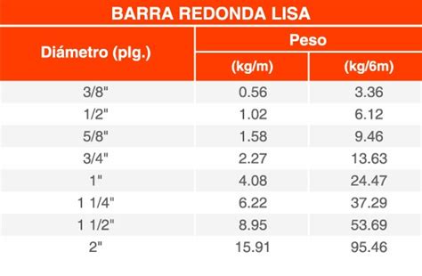 BARRAS REDONDAS LISAS A36 Aceros Doble T