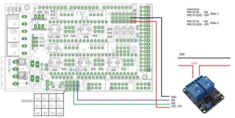 How To Understand And Use Ramps Pinout Diagram For Effective