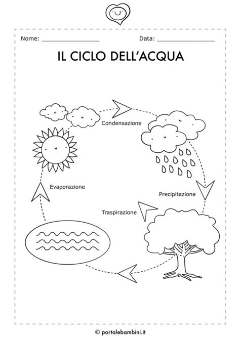 Disegni Ciclo Dellacqua Da Colorare 6 Disegno Ciclo Dellacqua Da Porn