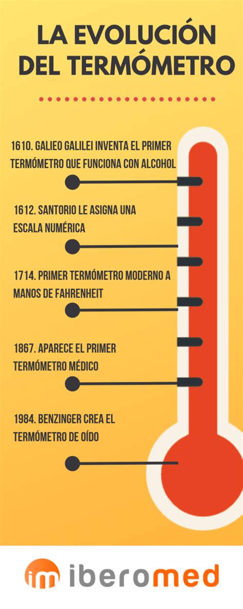 Tipos De Term Metro Y Su Historia Blog Iberomed