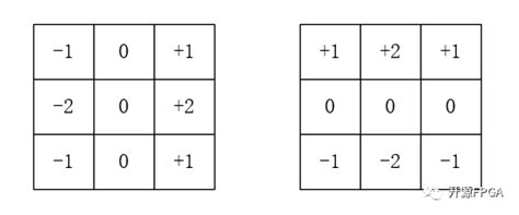 matlab 灰度化原理公式 matlab的sobel图像边缘灰度值检测算法的详细公式和实现资料概述 csdn博客