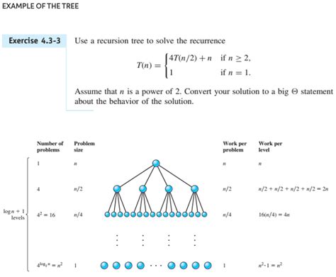 solved draw a recursion tree diagram for t n 14t n 2 n2