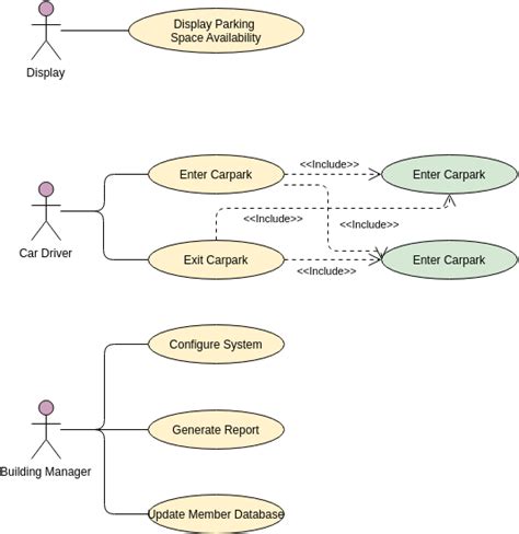 Use Case Diagram For Car Rental Management System