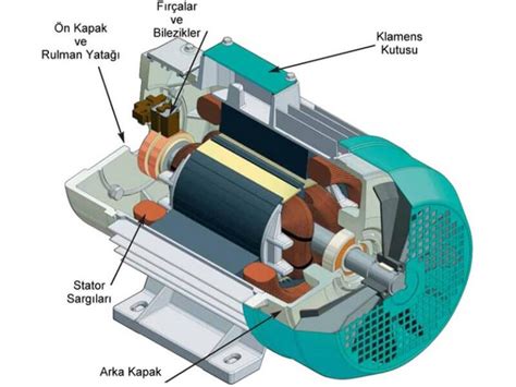 Senkron Motor Nedir Çeşitleri Nelerdir Nerelerde Kullanılır Mega