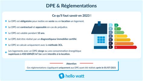 Nouveau DPE quel impact sur le Marché Immobilier