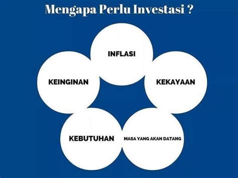 Daftar 30 Pengertian Investasi Menurut Para Ahli Bisnis Marketing