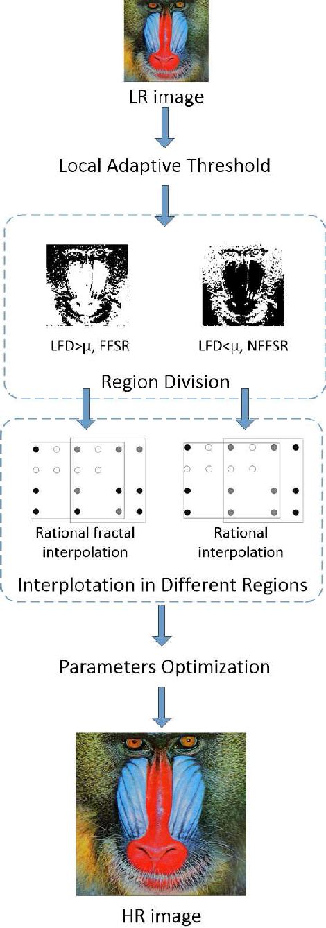 figure 1 from adaptive interpolation scheme for image magnification based on local fractal