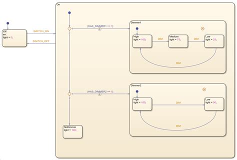 Code Generation