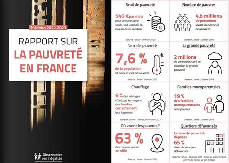 Observatoire des inégalités la pauvreté n a pas explosé pendant la