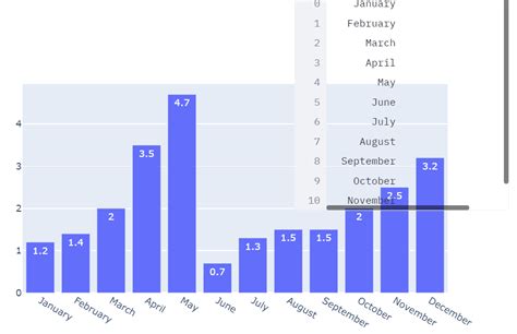 aligning dataframe with plotly chart ☁️ community cloud streamlit