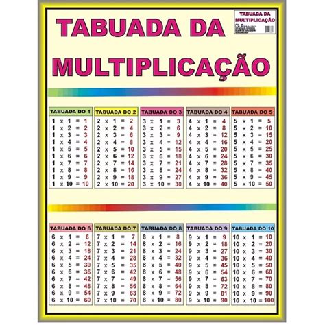 Mapa Tabuada Multiplicação Em Lona Eborrachada Med 68x12x5 Glomapas