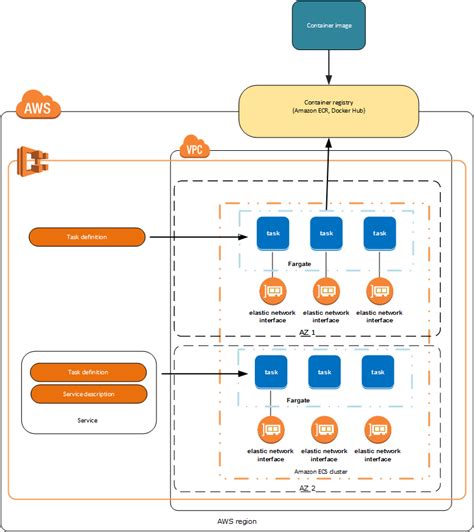 ecs amazon elastic container service by ranadheer raju d medium