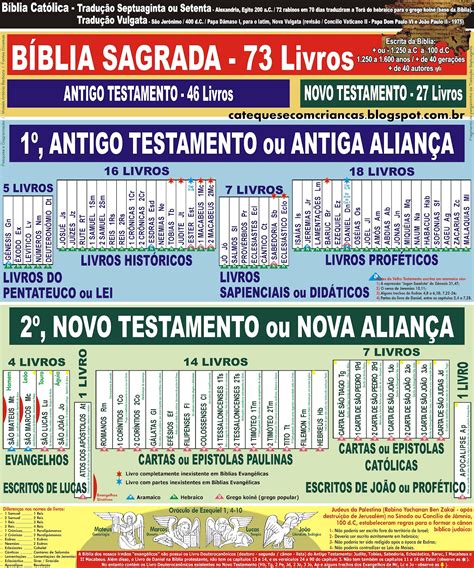 Catequese Crianças Setembro mês da Bíblia