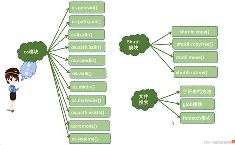 数据分析 读取 txt文件 读取txt文件 csdn博客