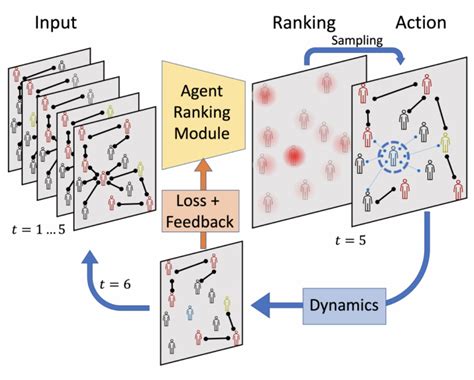 icml 21 gnn的最新研究热点 csdn博客