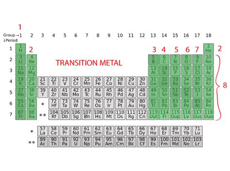 Valence Electrons How To Find