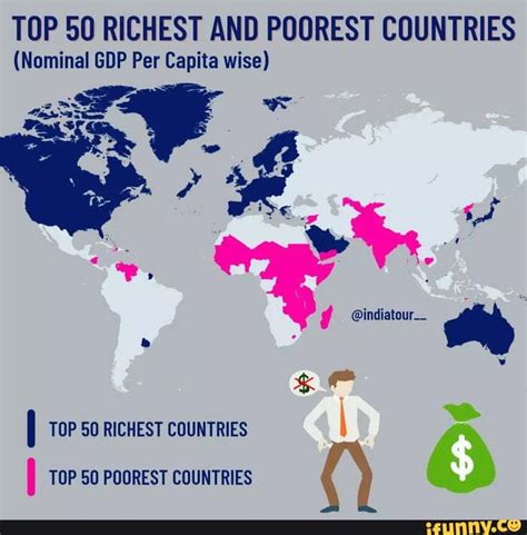 Top Richest And Poorest Countries Nominal Gdp Per Capita Wise Top