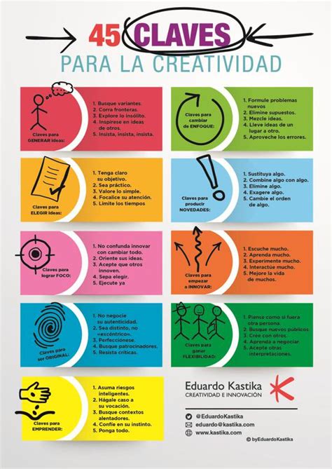 7 estrategias para la innovación y la creatividad en la empresa Yoriento