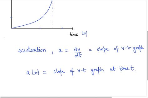 solved q9 the graph shows the velocity plotted against time for a certain falling object is
