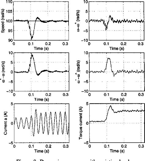 [pdf] speed sensorless control of induction motor based on indirect field orientation semantic