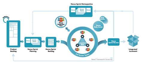 Agile Framework Tools From Small Teams To Scaling Agile