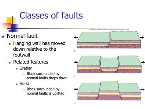 ppt building earth s surface powerpoint presentation free download id 1172432