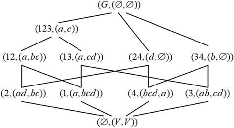 rule acquisition of three‐way semi‐concept lattices in formal decision context zhao caai
