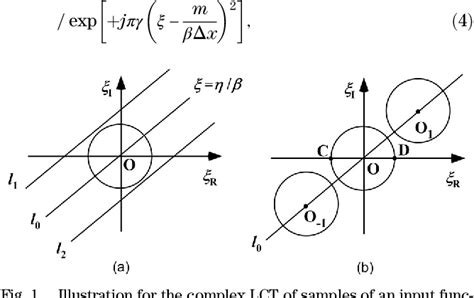 figure 1 from digital computation of the complex linear canonical transform semantic scholar