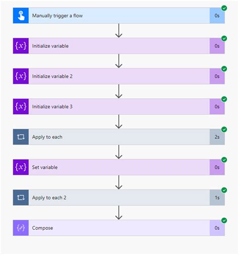 Replace Array Element Using Power Automate Rishan Solutions