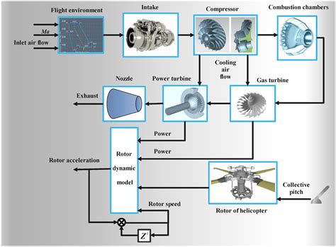 energies free full text multi parameter quadratic programming explicit model predictive