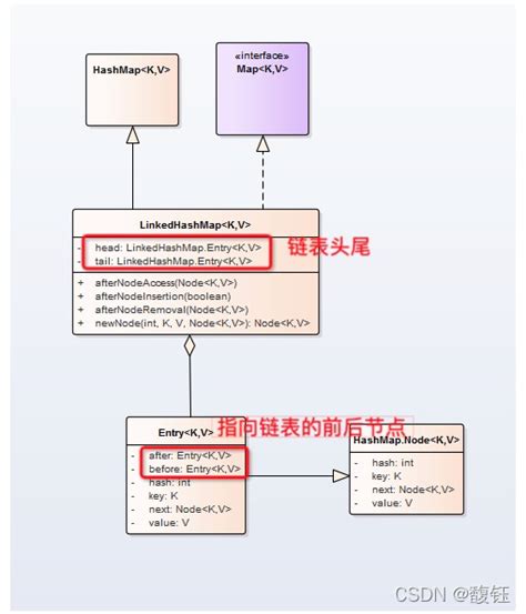 linkedhashmap原理和底层实现 linkedhashmap底层 csdn博客