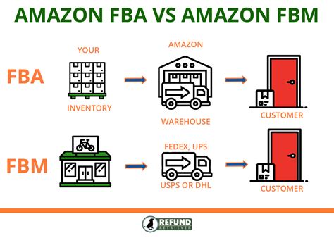 Amazon FBA Vs FBM What Works Better For Your Company