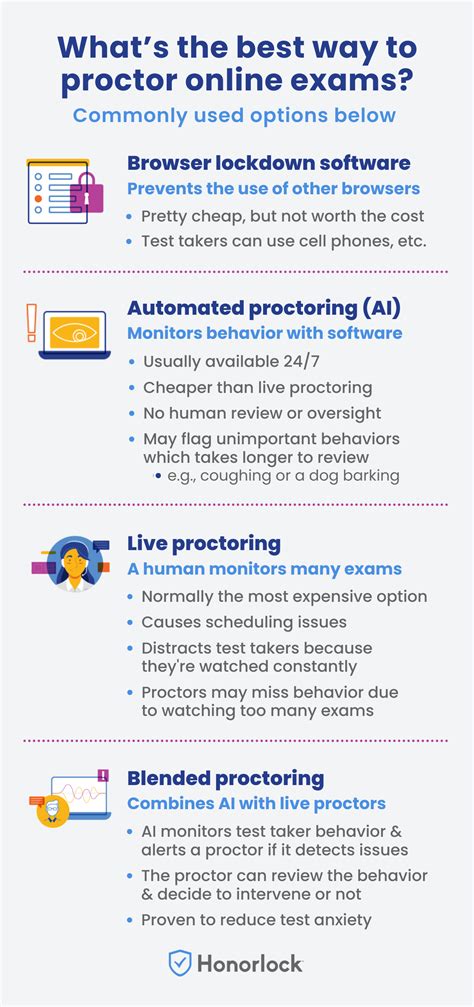 Your First Test What To Expect With Online Proctoring