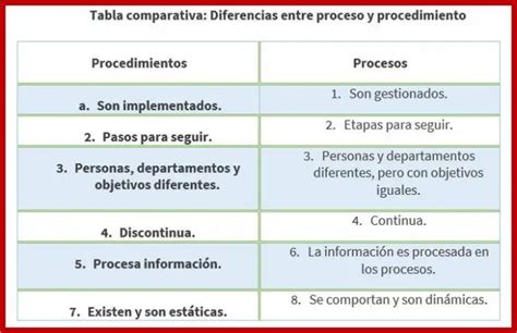 Diferencia Entre Proceso Y Procedimiento