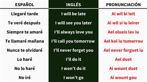 Ejemplos De Oraciones Interrogativas Con Will Aprende A Usarlo