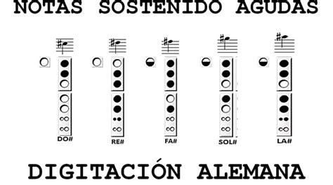 La Flauta Dulce Notas Musicales Tutoriales Canciones Y Partituras