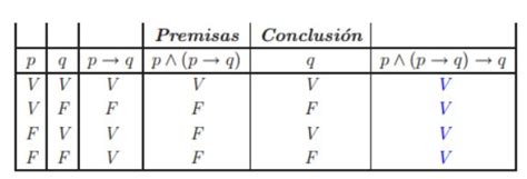 Computaci N Validez De Un Argumento