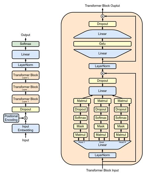 GPTの仕組みと限界についての考察2 1 conceptualization