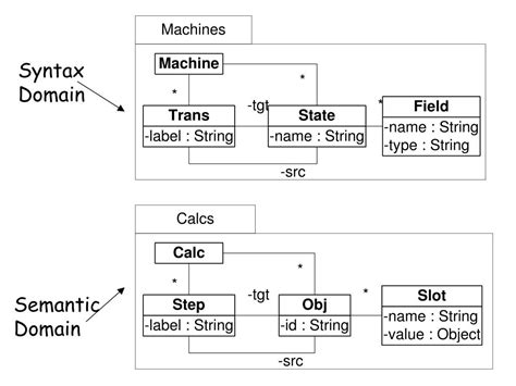 ppt object oriented theories for model driven architecture powerpoint presentation id 6394493