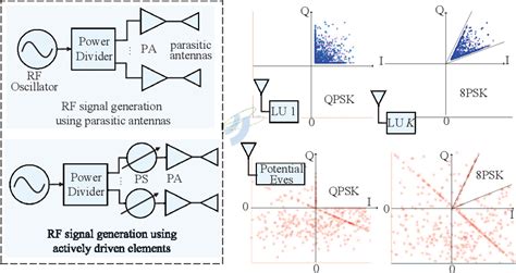 towards multi functional 6g wireless networks integrating sensing communication and security