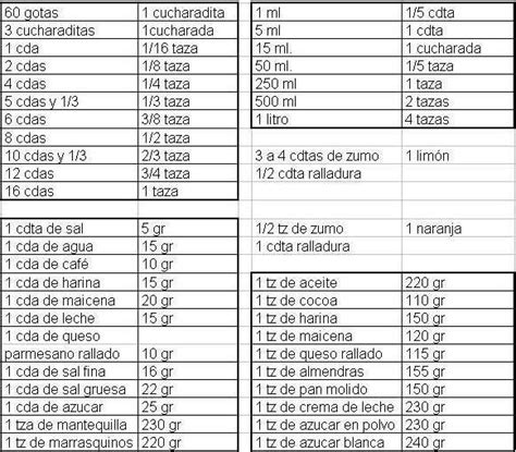 Libras A Kilos Tabla Esal