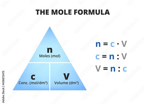 The Mole And Concentration Formula Triangle Or Pyramid Isolated On A