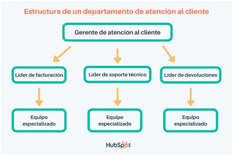 Qu Es La Atenci N Al Cliente Elementos Clave E Importancia