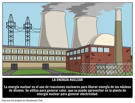 Guía de Energía Nuclear Qué es la Energía Nuclear