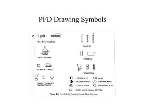 Piping And Instrumentation Process Flow Diagram Ppt